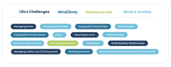 Guided CBT Programs | MindBeacon